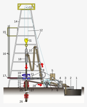 Open - Oil Rig Crown Block PNG Image | Transparent PNG Free Download on ...