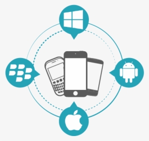Mobile Apps Development Component Deliver Tools To - Mobile Application ...