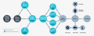 Our Value Chain - Value Chain PNG Image | Transparent PNG Free Download ...