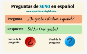 How To Ask And Answer Basic Questions In Spanish With - Spanish Yes No ...