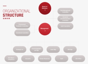 Structure - Property Management Organizational Chart Hk PNG Image ...