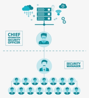 Security Manager Vs Ciso - Diagram PNG Image | Transparent PNG Free ...