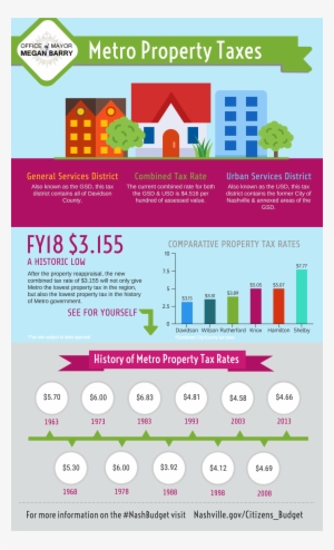 Download Infographic In Png Format - Taxes 2018 Infographic PNG Image ...