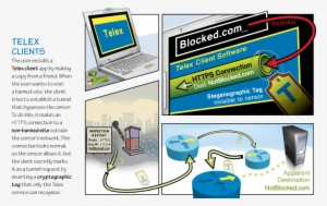 Download Infographic - Telex Works PNG Image | Transparent PNG Free ...