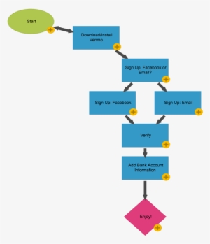 Download/install Venmo - Diagram PNG Image | Transparent PNG Free ...