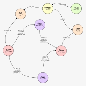Data Model PNG Image | Transparent PNG Free Download on SeekPNG