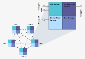 Images/interconnected Crate Nodes - Diagram PNG Image | Transparent PNG ...