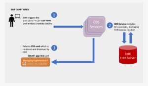 Overview Of The Proxy Task - Diagram PNG Image | Transparent PNG Free ...
