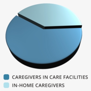 Home Care, Facilities - Home Care PNG Image | Transparent PNG Free ...