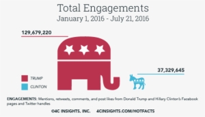 Share - Trump Twitter Infographic PNG Image | Transparent PNG Free ...