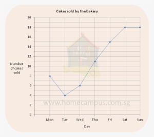 Square Metre Or Square Meter - Diagram PNG Image | Transparent PNG Free ...