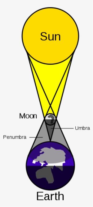 Solar Eclipse - Math Behind Solar Eclipse PNG Image | Transparent PNG ...
