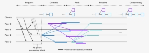 Transaction Flow For Blockchain Platforms Using Random - Diagram PNG ...