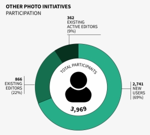 Open - Participation Graph PNG Image | Transparent PNG Free Download on ...