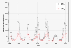 Monthly Variations Of Mean Cn - Diagram PNG Image | Transparent PNG ...