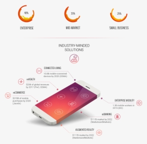App Development Banner - Iphone PNG Image | Transparent PNG Free ...
