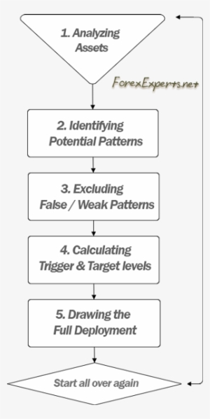 Pattern Recognition PNG Image | Transparent PNG Free Download on SeekPNG