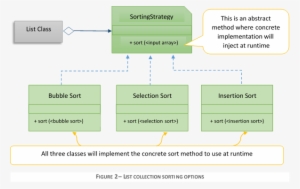 List Object Strategy - List Sorting Design Pattern PNG Image ...