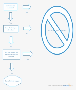 World Line Flow Chart - Steins Gate Timeline Diagram PNG Image ...