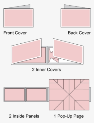 Custom Single Pop-up Map With Gatefold Open Format PNG Image ...