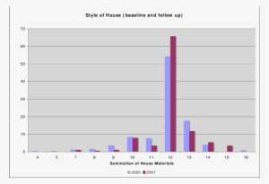 Percent Distribution Of Material Style Of House - Diagram PNG Image ...