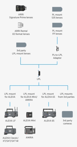 Compatibility With Existing Pl Mount Lenses Compatibility - Diagram PNG ...