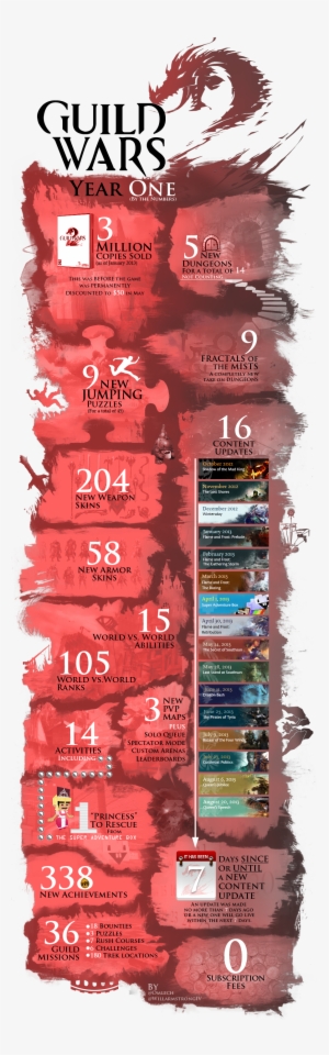 Guild Wars 2 Logo Png PNG Image | Transparent PNG Free Download on SeekPNG