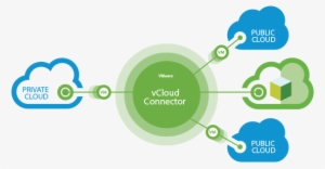 Migrate Vsphere To Vcloud PNG Image | Transparent PNG Free Download on ...