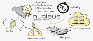 Uptime As A Service - Diagram PNG Image | Transparent PNG Free Download ...