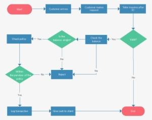 Blank Process Flow Chart Template - Flowchart Of A Work Process PNG ...