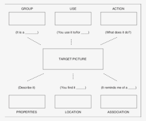 Semantic Feature Analysis Chart Used During Sfa Treatment - Semantic ...