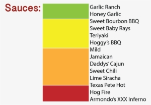 Saucespic - Number PNG Image | Transparent PNG Free Download on SeekPNG