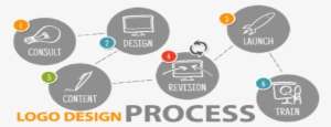 Logo Designing Process Png PNG Image | Transparent PNG Free Download on ...