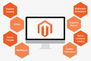 Pos Marketplace Ecommerce With Magento Logo - Magento Logo Png PNG ...