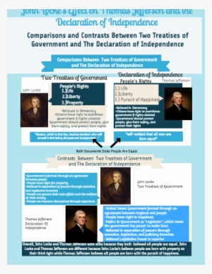 John Locke And Thomas Jefferson Compare/contrast - John Locke And ...