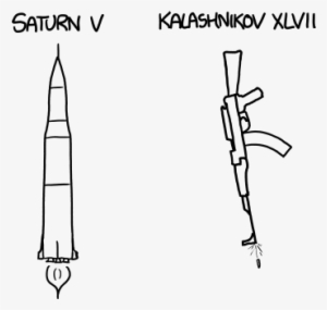 Machine Gun Clipart Simple - Saturn 5 Clip Art PNG Image | Transparent ...