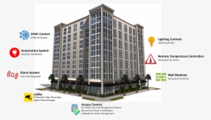 Smart Building Solutions PNG Image | Transparent PNG Free Download on ...