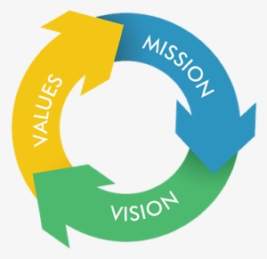 Mision Vision Y Valores Png PNG Image | Transparent PNG Free Download ...
