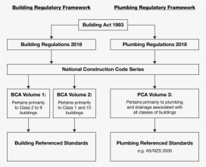 Building And Plumbing Regulatory Framework - Number PNG Image ...