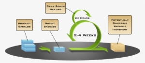 Scrum Cc Mountain Goat Software - Agile Scrum PNG Image | Transparent ...