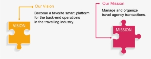 Vision & Mission - Mission Of A Travel Agency PNG Image | Transparent ...
