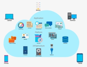 Application Development And Testing Services - Cloud Infrastructure ...