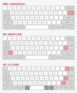 Download Physical Keyboard Layouts Comparison Ansi Iso Jis - Ansi Iso ...