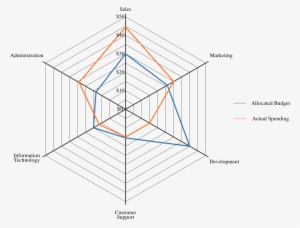 Charts Vector Radar - Spider Chart PNG Image | Transparent PNG Free ...