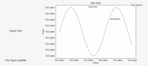 Matplotlib Pyplot Tutorial - Matplotlib PNG Image | Transparent PNG Free Download on SeekPNG