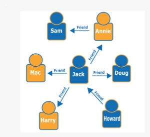 An Example Of A Social Network Graph - Friendship PNG Image ...
