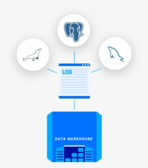 The Read-replica Every Database Deserves - Postgresql PNG Image ...