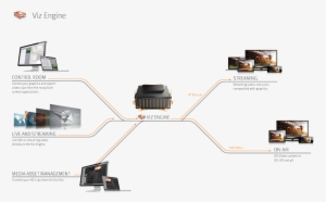 Vizrt Diagrams Viz Engine - Diagram PNG Image | Transparent PNG Free Download on SeekPNG