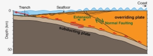 Tsunami Seafloor PNG Image | Transparent PNG Free Download on SeekPNG