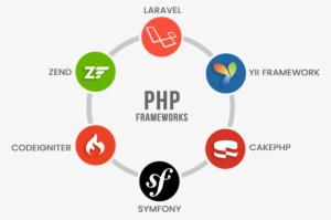 Php Framework - Php Frameworks Logo PNG Image | Transparent PNG Free ...